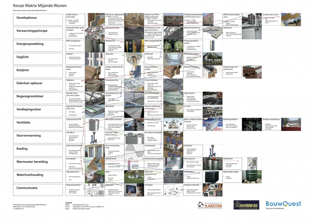 Wat is morfologisch ontwerpen? – Bouwnext